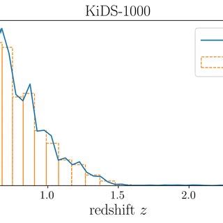 A Schematic Diagram Of The Modelling And Validation Pipeline Introduced Download Scientific