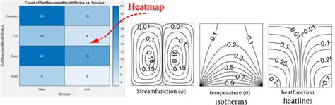 How We Can Plot Heatlines Using Comsol ResearchGate