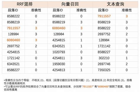 国内首家阿里云 Elasticsearch 版本释放 AI 搜索新动能 OSCHINA 中文开源技术交流社区