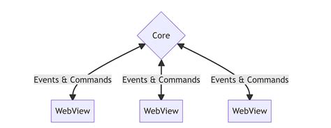 Tauri Vs Electron For Tray Apps
