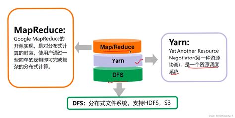 【课程笔记】分布式计算系统 徐辰分布式计算系统徐辰 Csdn博客 【课程笔记】分布式计算系统 徐辰分布式计算系统徐辰 Csdn博客