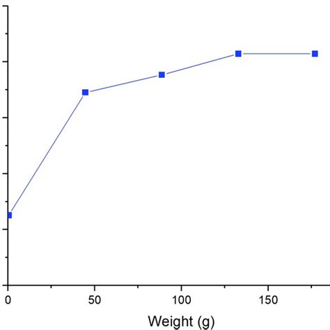 Tube Uniformity Of Novel Topical Gel Download Scientific Diagram