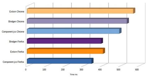 Benchmarking Webassembly Builds Unveiling Performance Insights