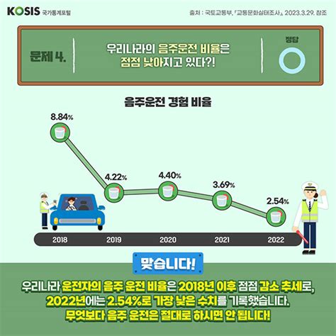 Kosis 통계놀이터