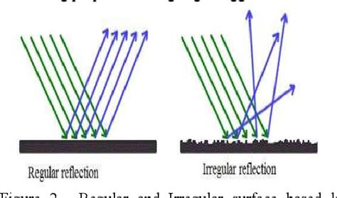 Figure 2 From Modified Pv Panel Design Configurations For Enhancement