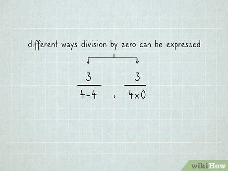 How To Interpret Division By Zero 7 Steps With Pictures