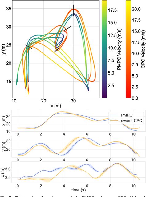 Figure 7 From Online Time Optimal Trajectory Generation For Two Quadrotors With Multi Waypoints