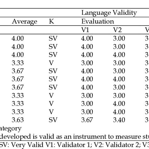 Validation Results Of Critical Thinking Ability Test Instruments Download Scientific Diagram