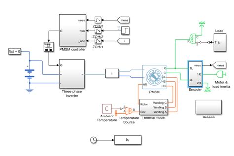 Validating PMSM Parameter Identification Algorithms MATLAB Simulink