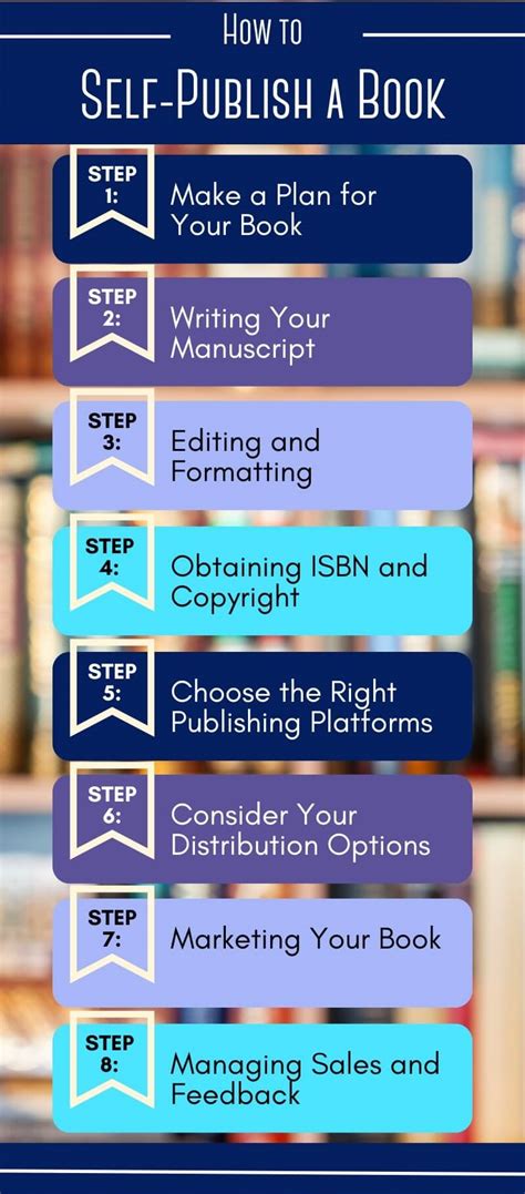 How To Self Publish A Book Insider Tips For Aspiring Authors