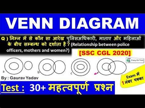 Venn Diagram Video Lecture Crash Course For SSC CGL Hindi