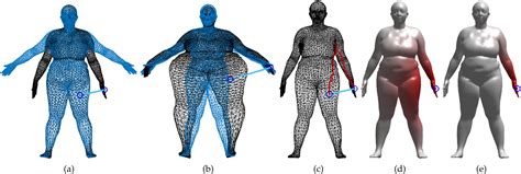 Figure 1 From Geodesic Based Bayesian Coherent Point Drift Semantic