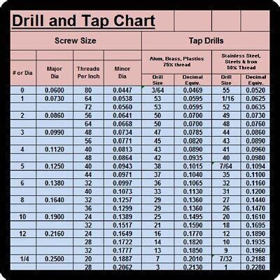 Metric Standard Helicoil Tap Drill Chart