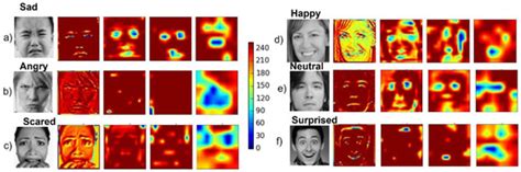Sensors Free Full Text Improving Humanrobot Interaction By Enhancing Nao Robot Awareness Of