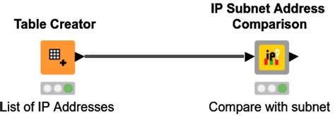 test ip address in subnet — nodepit