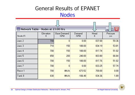 Simulation Of Water Distribution Networks The Use Of Epanet Pdf