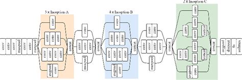 figure 3 from encoding pose features to images with data augmentation
