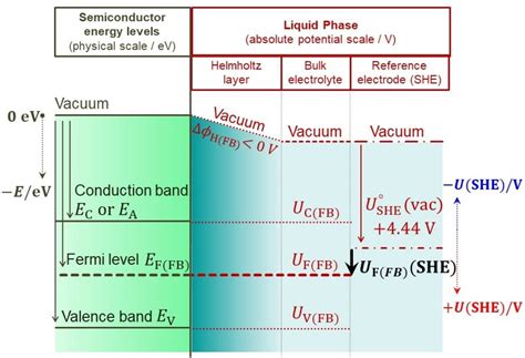 Semiconductor Liquid Interfaces Research Groups Imperial College