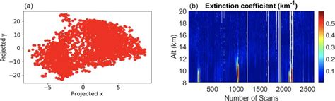 Classification Of Lidar Measurements Using Supervised And Unsupervised