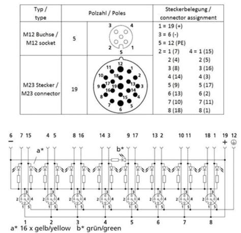 Asbsv 8led 5 Passive Distribution Boxes Belden