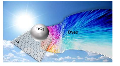 Catalysts Free Full Text Recent Advances In Graphene Based Tio2
