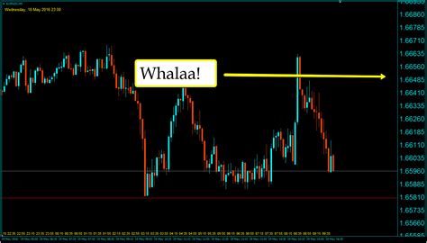 What You Know About Mt4s Y Axis Font Size Mql4 And Metatrader 4 Mql5