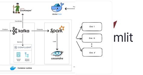 List Data Streaming And Processing Curated By George Matheou Medium