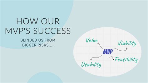 How We Created A Successful Mvp Without A Single Line Of Code And Were