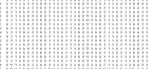 How To Create A Line Chart With Multiple Series In Excel
