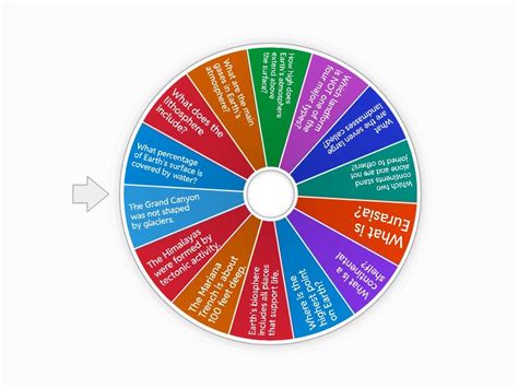 Gr 9 Geo Ch 2 Sec 1 Online Activity 2 Spin The Wheel
