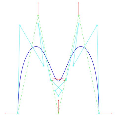 Conversion Of A Planar Matrix Weighted Rational Bézier Curve With Download Scientific Diagram