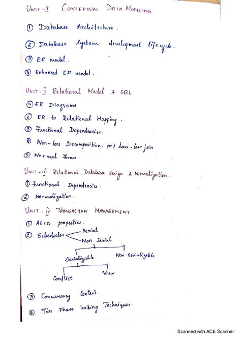 Dbms Important Question Unit Conceptual Data Modeling 1 Database