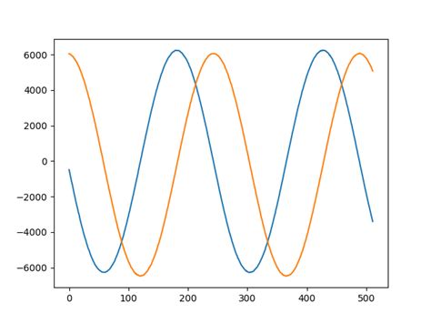 ORX Issues On The EVAL ADRV ZCU Q A FPGA Reference Designs EngineerZone