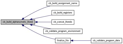 OpenCOBOL Cobc Tree C File Reference