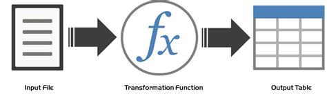 Creating A Custom Function In Power Query Power Bi — The Power User