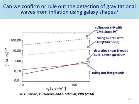 PPT Probing Fundamental Physics With CMB B Modes PowerPoint Presentation ID 5480022