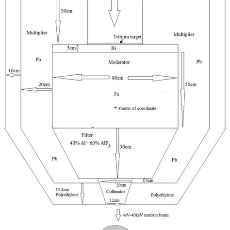 Cross Sectional View Of The Beam Shaping Assembly Download
