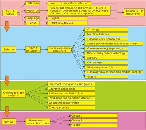 The Overall Research Framework Download Scientific Diagram