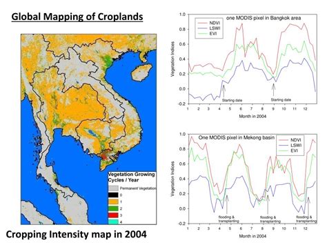 Ppt Geoprocessing With Gdal And Numpy In Python Powerpoint Presentation Id2248348
