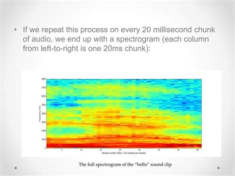 Speech Recognition System Pptx