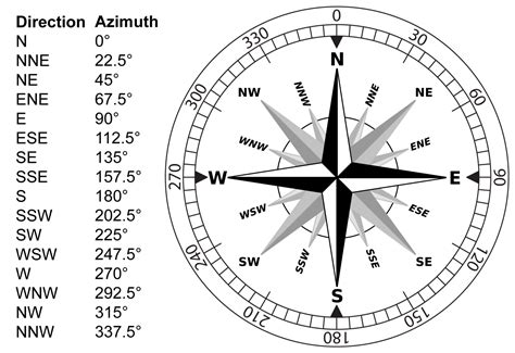 Chapter 2 Topographic Maps Investigating The Earth Exercises For