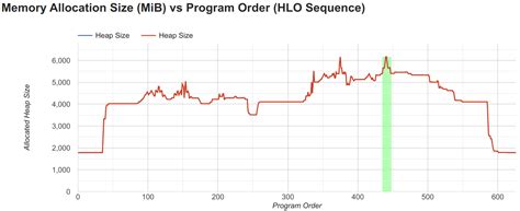Part Profiling And Scaling Single GPU Transformer Models UvA DL Notebooks V Documentation