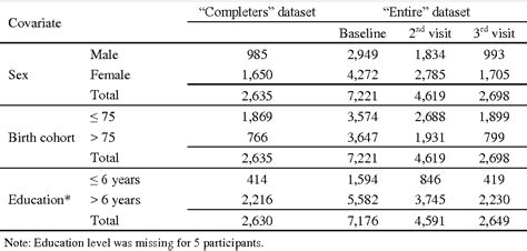 table 1 from extension of an iterative hybrid ordinal logistic