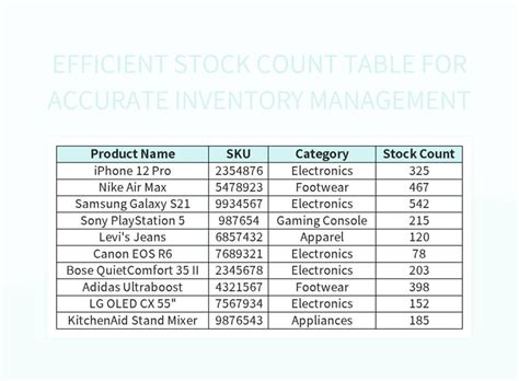 Free Stock Count Templates For Google Sheets And Microsoft Excel Slidesdocs