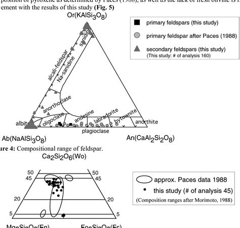 Figure 10 Very Low Grade Metamorphism In The Portage Lake