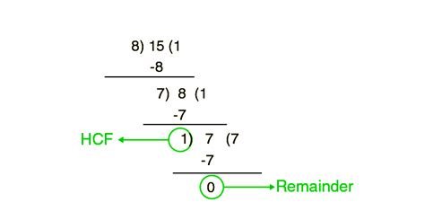 Hcf Of And Calculation Methods And Solved Examples Testbook