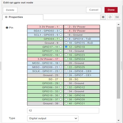 Home Automation With Node RED And Raspberry Pi Control Lights Read DHT11 Data