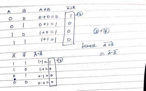 I Do Not Understand The De Morgans Theorem