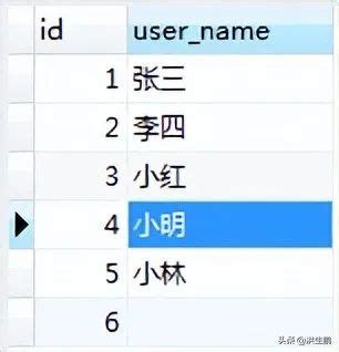 left join和left outer join 有什么区别这样解释通俗易懂 CSDN博客