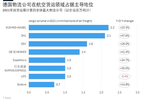 99 99 的人不知道的小技巧：借道 Ppt 设置坐标轴标签的对齐方式 知乎